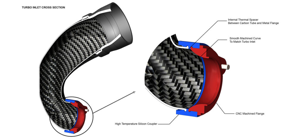 Eventuri 2022-2023 Audi RS3 Carbon Fiber Turbo Inlet - Kobra Performance